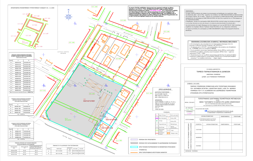 ΤΕΧΝΙΚΗ ΕΤΑΙΡΕΙΑ ΜΕΛΕΤΩΝ